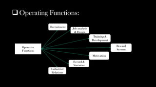 FUNCTIONS OF HRM.pdf