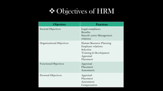 FUNCTIONS OF HRM.pdf