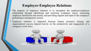 Functions of human resources | PPT