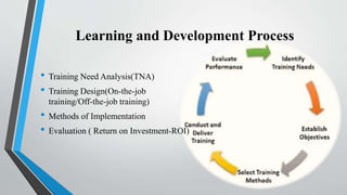 Functions of human resources | PPT