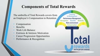 Functions of human resources | PPT