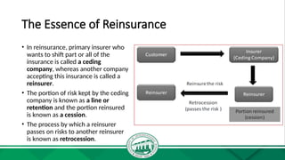 FUNCTIONS OF INSURERS.FUNCTIONS OF INSURERSpptx | PPTX