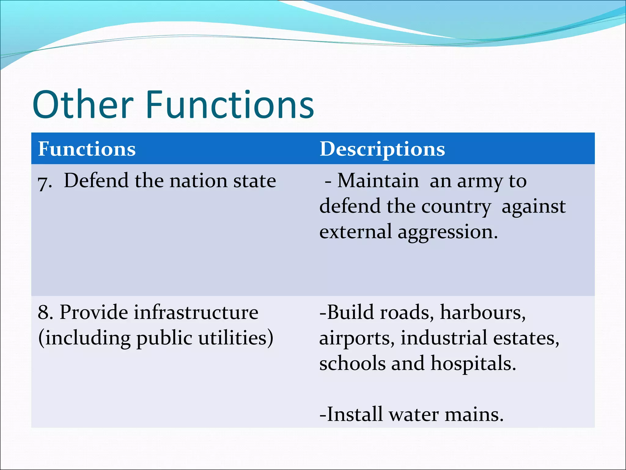 Functions of jamaica's government | PPT