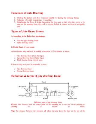 Functions of jute drawing | DOCX