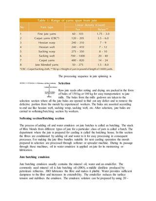 Functions of jute drawing | DOCX