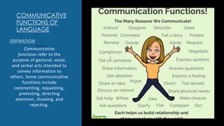 FUNCTIONS OF LANGUAGE,commmunication functions of a language | PPT