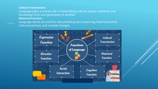 FUNCTIONS OF LANGUAGE,commmunication functions of a language | PPT