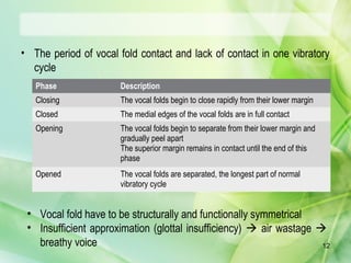 Functions of larynx | PPT