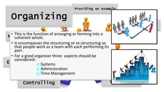 Functions of leadership | PPTX