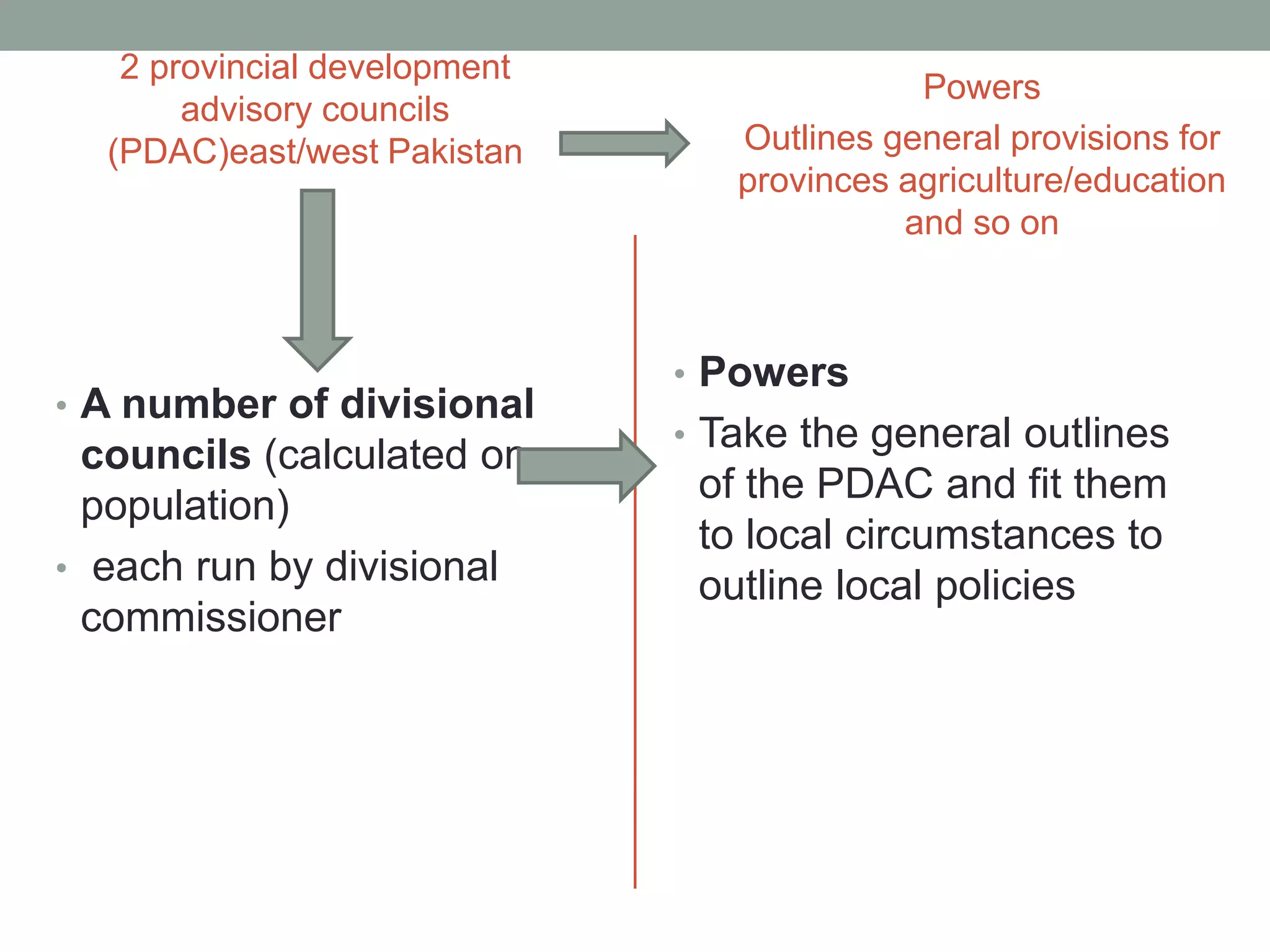 Functions of local government | PPTX