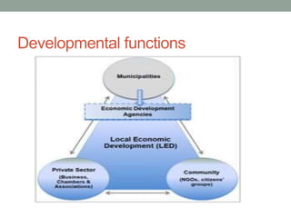 Functions of local government | PPTX