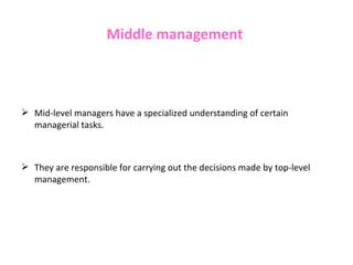 Functions of management | PPT
