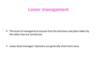 Functions of management | PPT