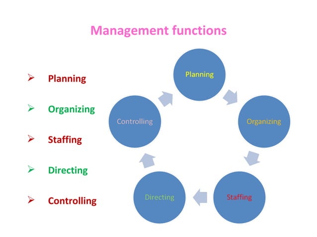 Functions of management