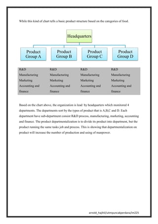 Functions of management | DOCX