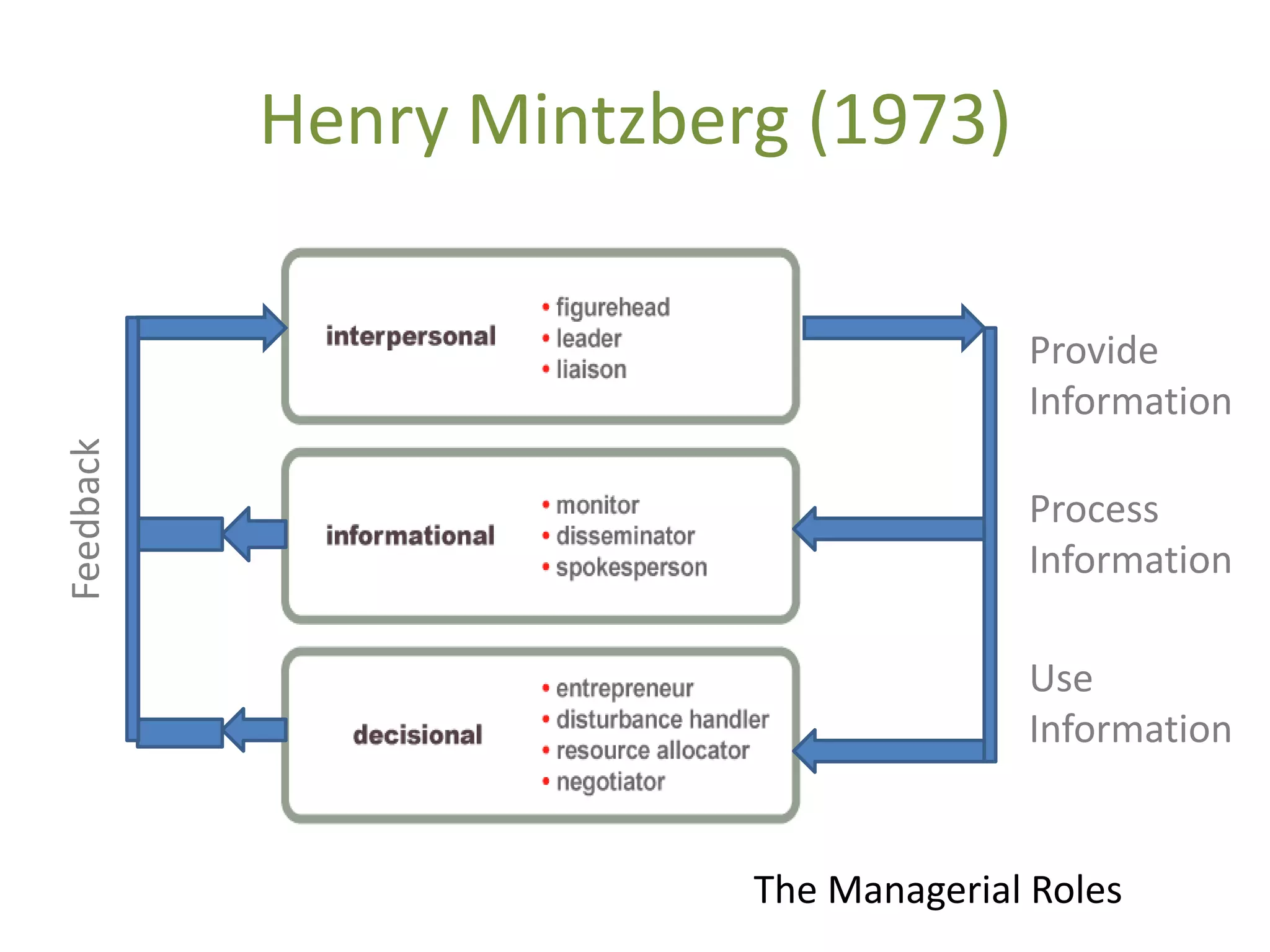 The Functions of Management | PPTX | Executive Leadership & Management ...