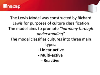 Functions of management | PPT