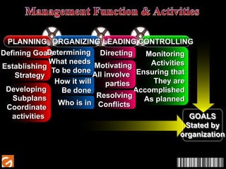 Functions of management | PPTX