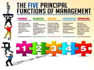 Functions of management | PPTX