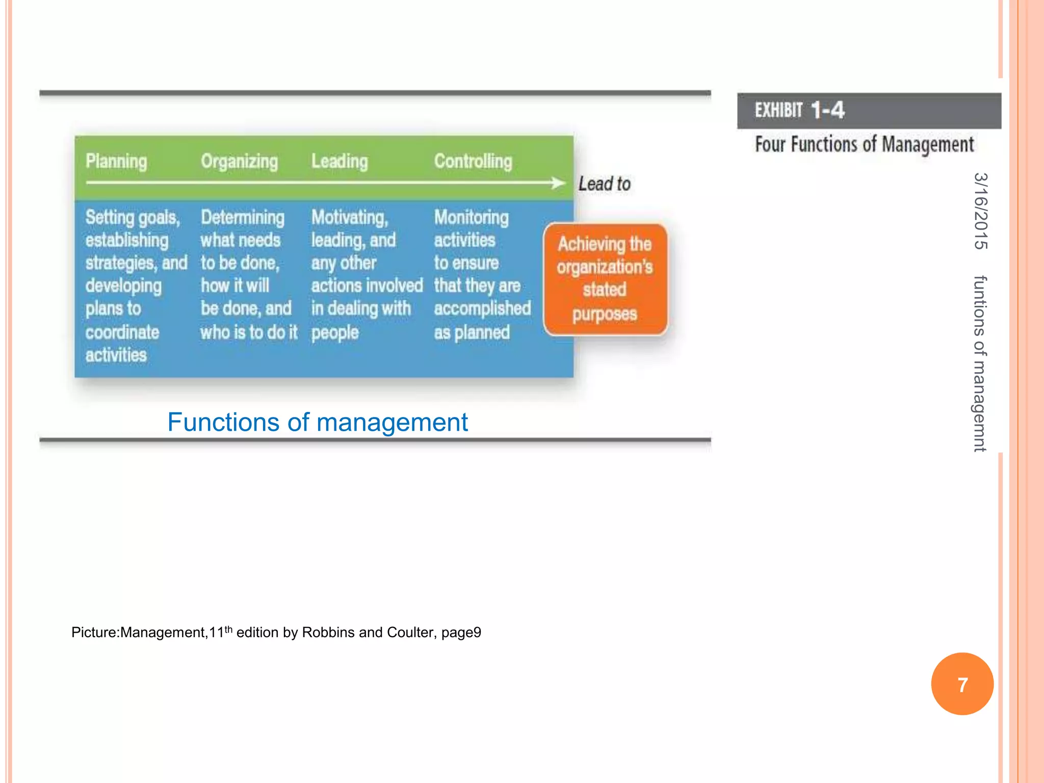 Functions of management | PPTX | Business | Business and Finance