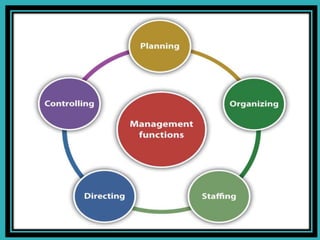 Functions of Management | PPT