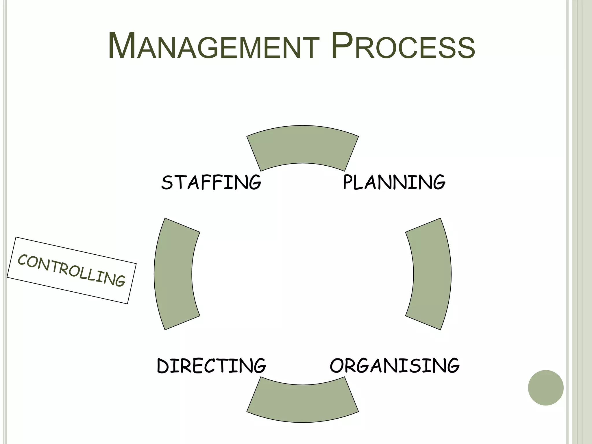 Functions of management | PPT