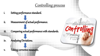Functions of management | PPT