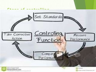 Functions of management | PPTX