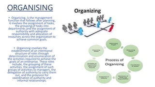 Functions Of Management.pptx