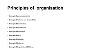 functions of management.pptx