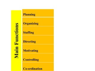 FUNCTIONS OF MANAGEMENT | PPT