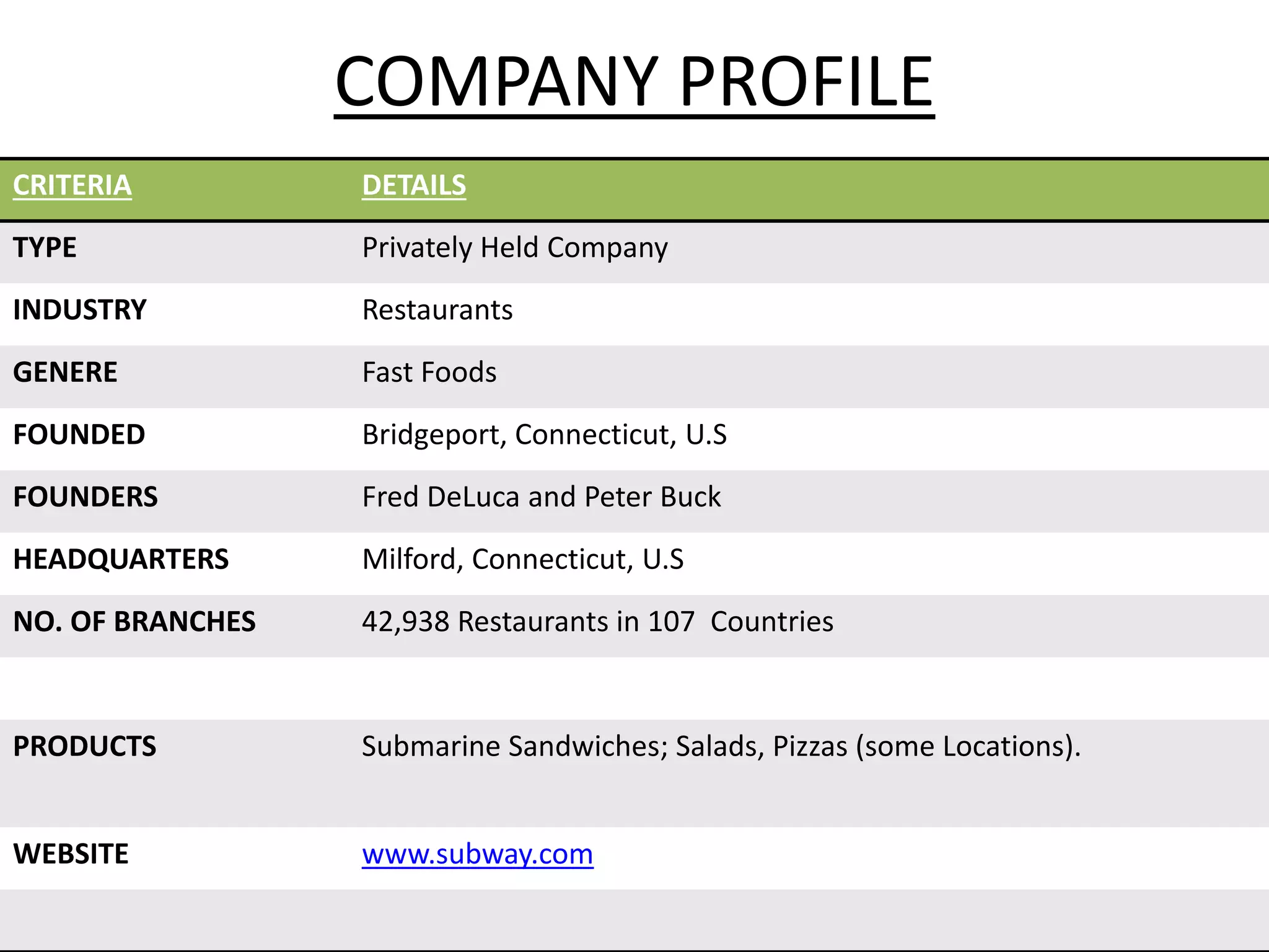 Functions Of Management At Subway (Planning, Organising, Directing ...