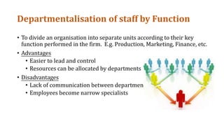 Functions of Management | PPTX