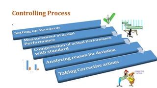 Functions of Management | PPTX
