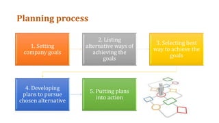 Functions of Management | PPTX