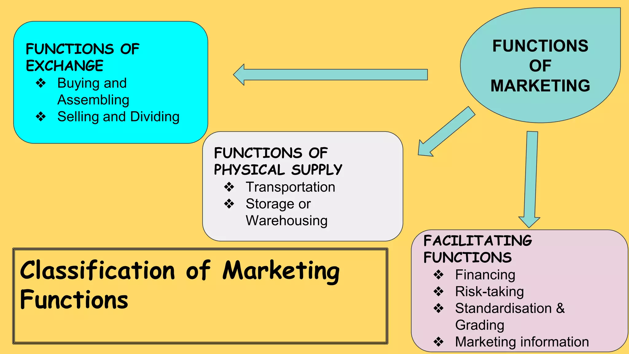 Functions of marketing | PPTX