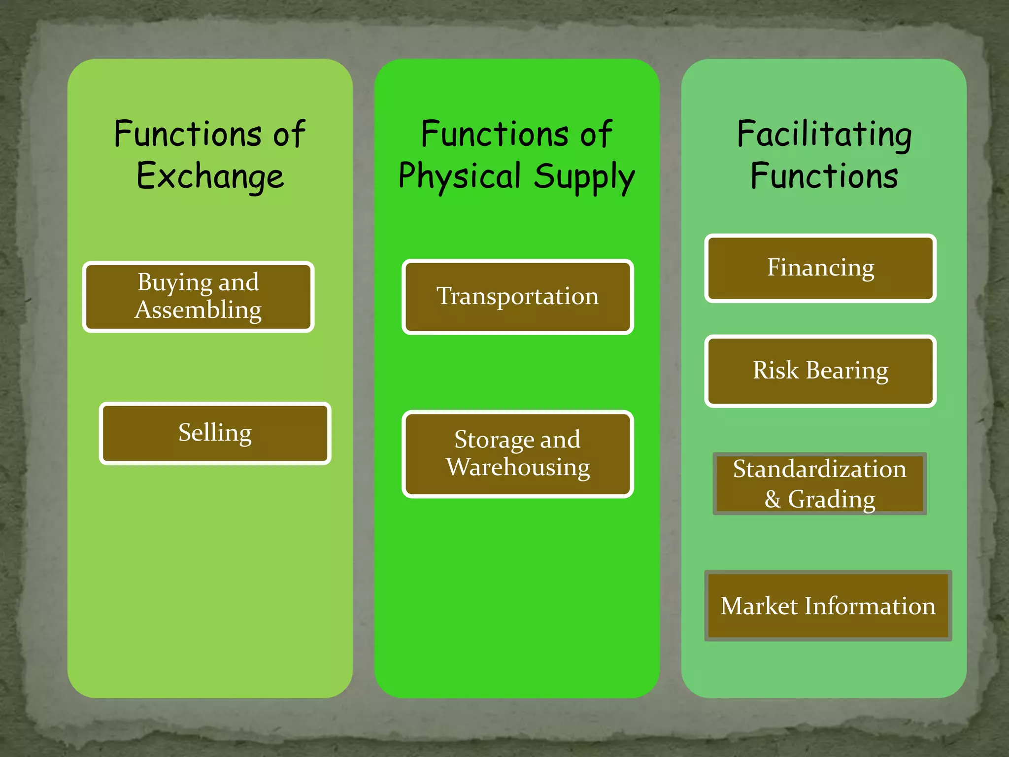 MODERN MARKETING | PPTX