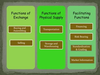 MODERN MARKETING | PPTX