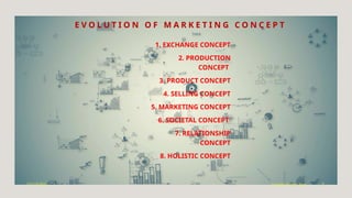 FUNCTIONS OF MARKETING and it importance | PPTX