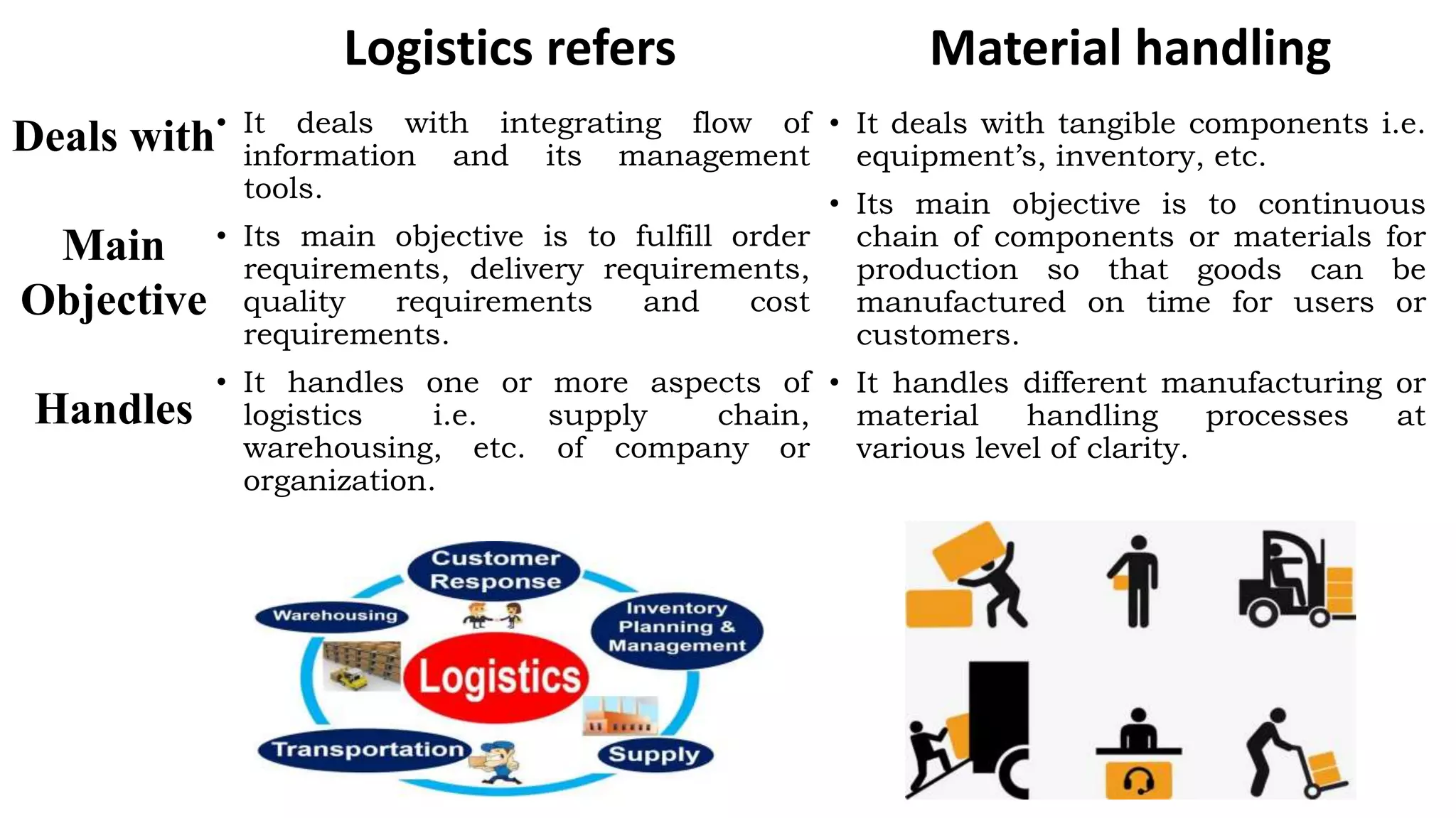 Functions of Material Handling ppt.pptx
