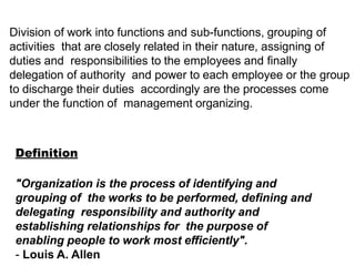 Functions of management.pptx