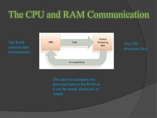 Functions of motherboard | PPTX | Operating Systems | Computer Software ...