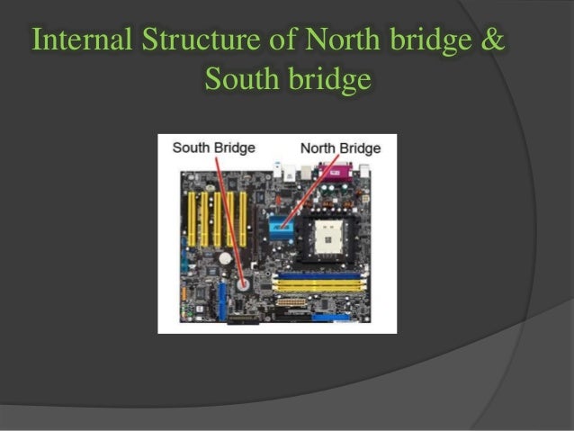 Functions of motherboard