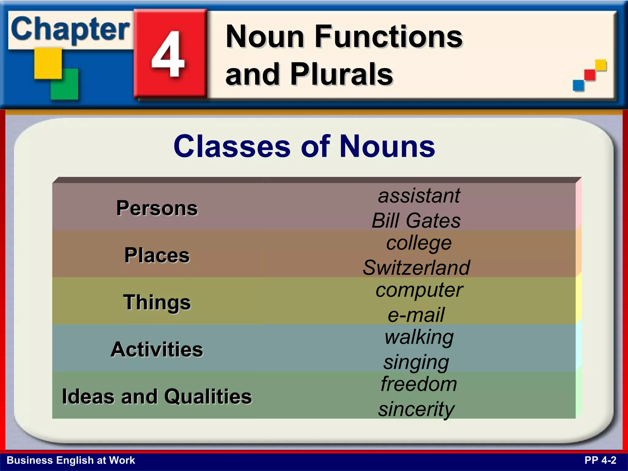 Functions Of Nouns | PPT