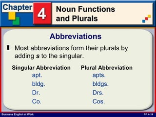 Functions Of Nouns | PPT