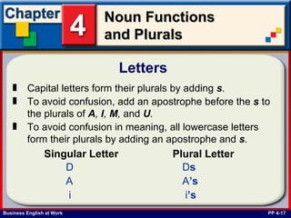 Functions Of Nouns | PPT