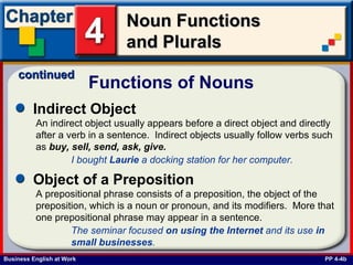 Functions Of Nouns | PPT