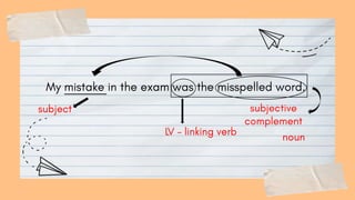 Grade 9 MELC B ASED Functions of Nouns.pptx
