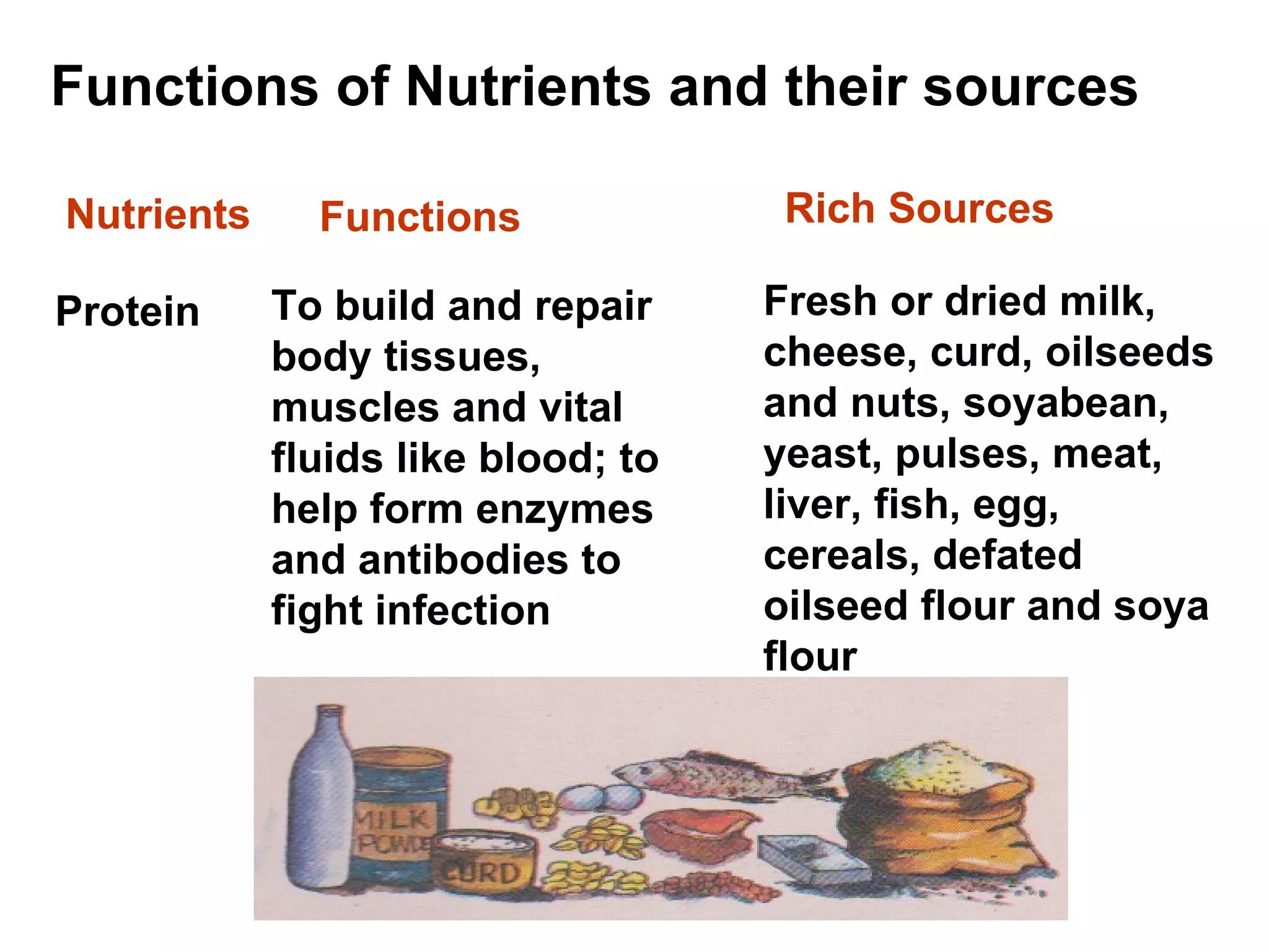 functions_of_ nutrients_and_their_sources | PPT | Nutrition | Healthy ...