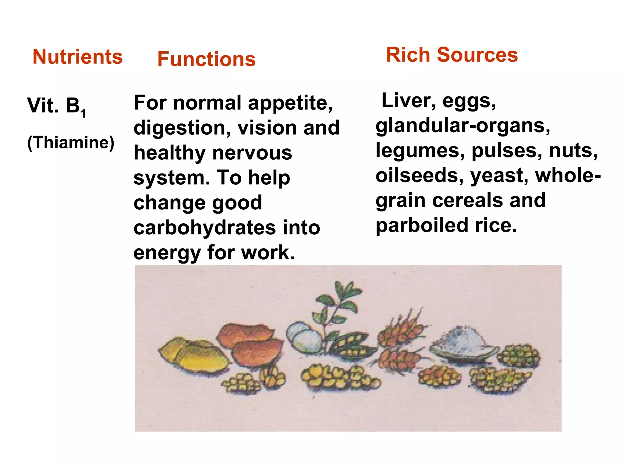 functions_of_ nutrients_and_their_sources | PPT | Nutrition | Healthy ...